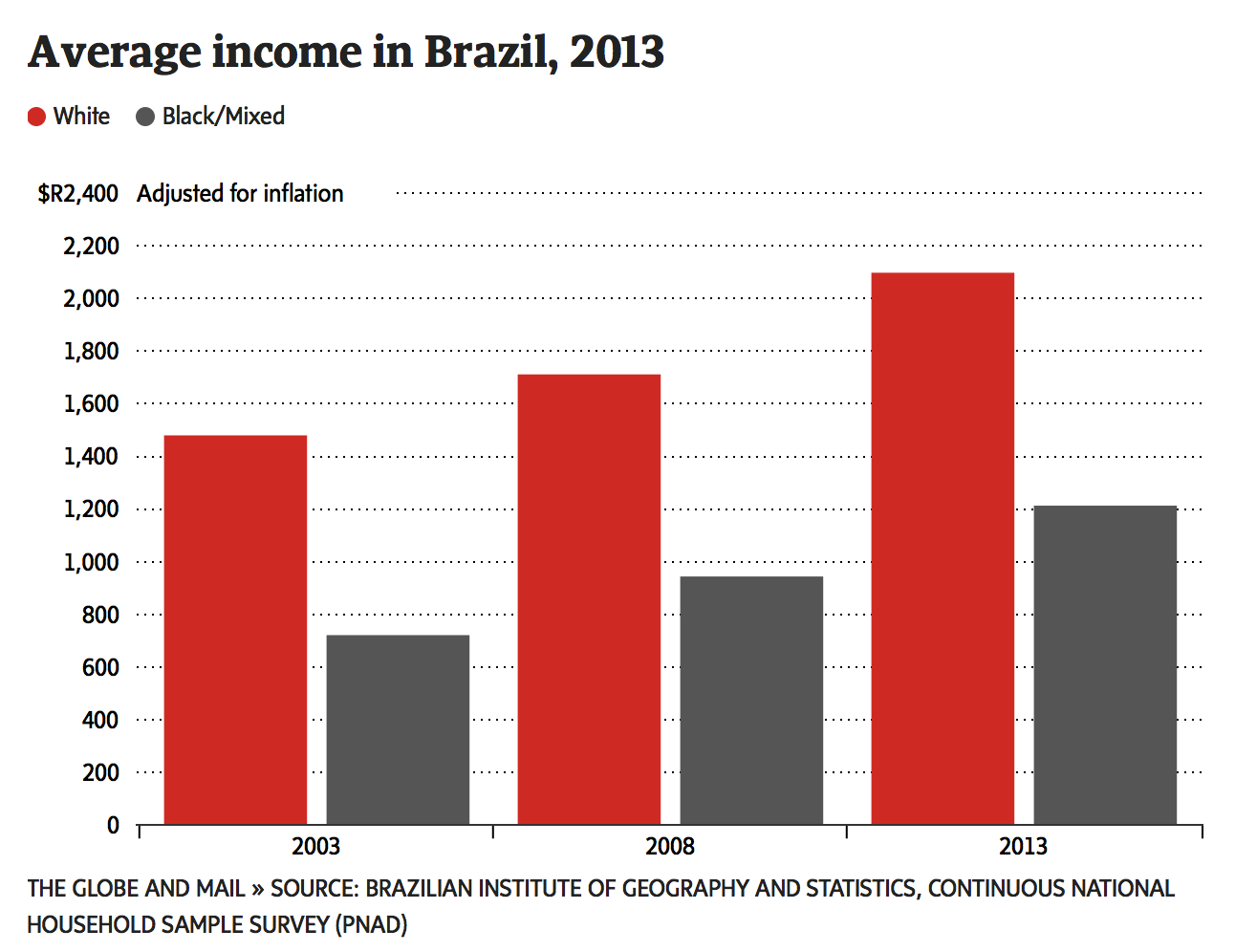 Brazil’s colour bind: How one of the world’s most diverse countries is ...