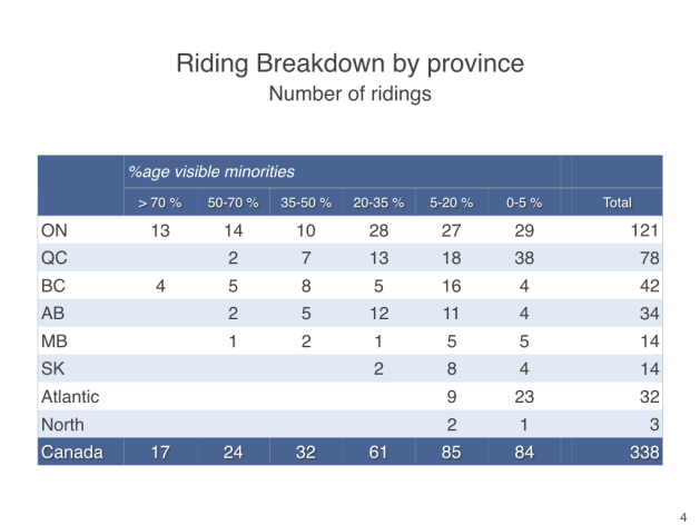 Federal riding profiles: A visible minority view | Multicultural ...