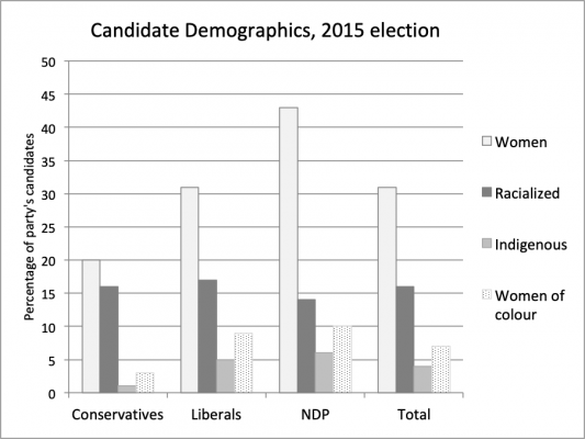 Want more diversity in politics? Start by looking at political parties ...